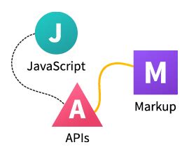 What Is The JAMstack International JavaScript Conference