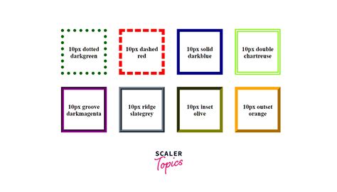 What Is The Css Box Model Scaler Topics