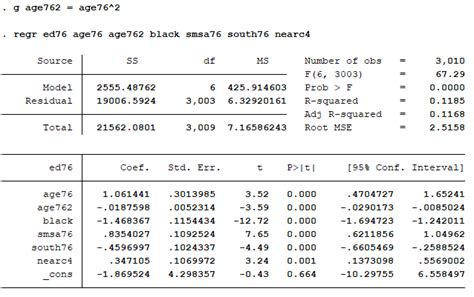 Analyzing Regression Results With A Likert Scale 55 Off