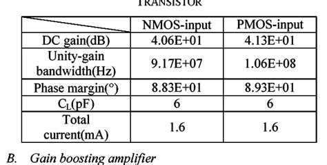 Table I From A 100ms S 12 Bit 1 8v Low Power Switched Capacitor Class A