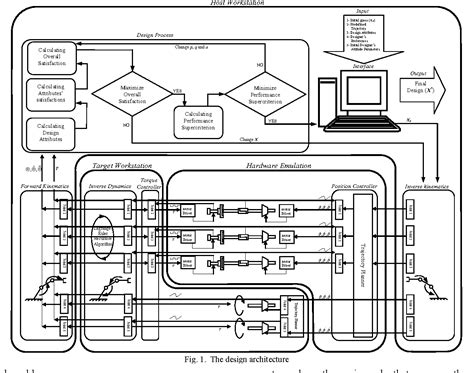 Pdf Concurrent Synthesis Of Robot Manipulators Using Hardware In The Loop Simulation