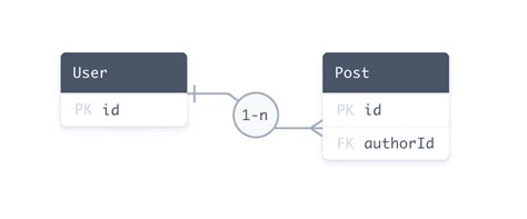 Php Grocerycrud How To Set Field Dropdown Stack Overflow