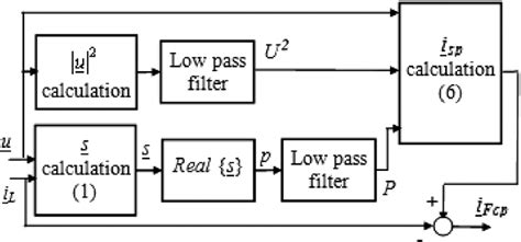 Block Diagram Of Reference Current Calculation Based On 9 Download
