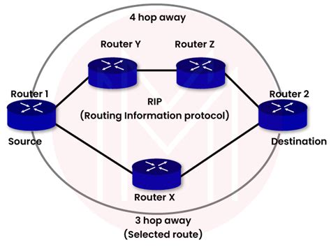 top 40 network security interview questions and answers