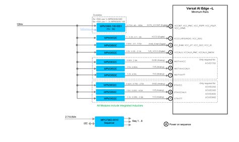 MPM3695 10 16V 10A Scalable Ultra Thin DC DC Power Module With PMBus MPS
