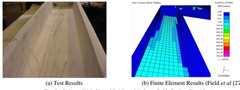 Figure 6 Seismic Performance Of Buckling Restrained Braced