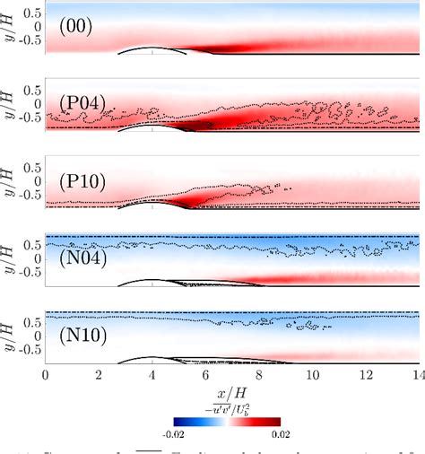 Figure 1 From Impact Of Spanwise Rotation On Flow Separation And