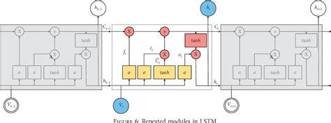 Figure 1 From A Combined Deep Learning Method With Attention Based Lstm