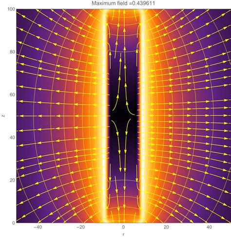 pulse response coulomb potential pulse