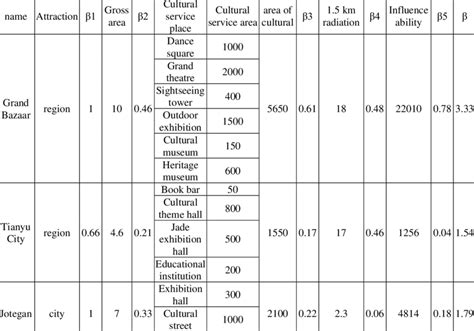 Statistical Calculation Table Of Correction Coefficient Download