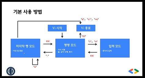 vim 편집기 기본 사용법과 치트시트