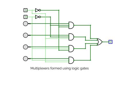 Circuitverse Multiplexers Using Logic Gates