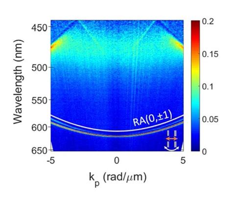 Enhanced Quality Factors Of Surface Lattice Resonances In Plasmonic