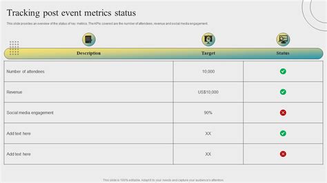 Post Event Activities Tracking Post Event Metrics Status Elements Pdf