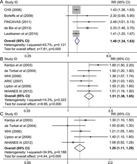a wide spatial qrs t angle is associated with a higher incidence of