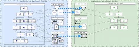 Two Different Categorization Environments Entities Documents And