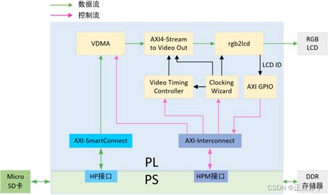 【正点原子fpga连载】第二十四章sd卡读bmp图片lcd显示实验 摘自【正点原子】dfzu2eg4ev Mpsoc之嵌入式vitis开发