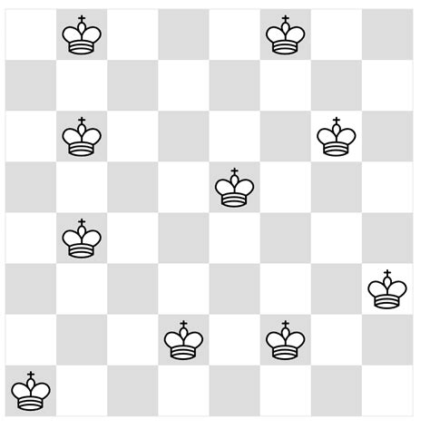 Solved In This Problem Youre Going To Modified The Code In