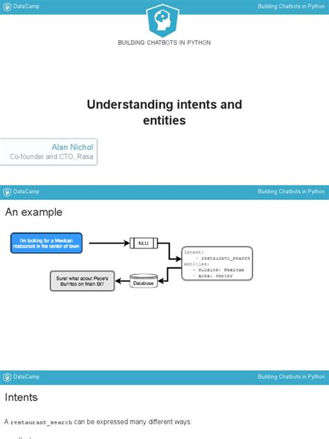 Building Chatbots In Python Chapter2 Pdf Pdf Regular Expression Information Science