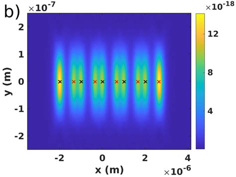 Spectral Energy Density For A Longitudinal And B Transversal Download Scientific Diagram