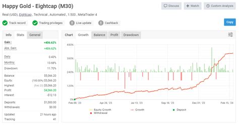 best ftmo and prop firm robots ea trading academy