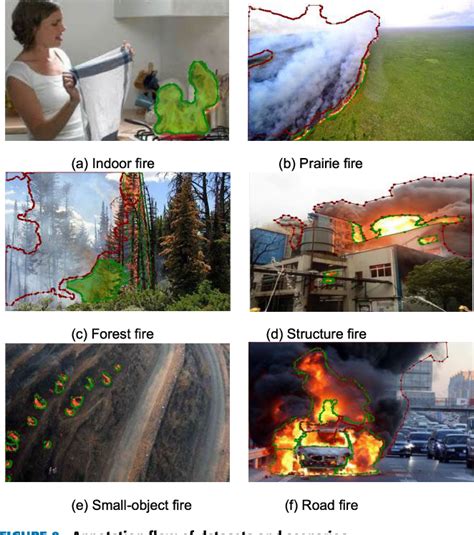 Figure 2 From YOLO SF YOLO For Fire Segmentation Detection Semantic Scholar