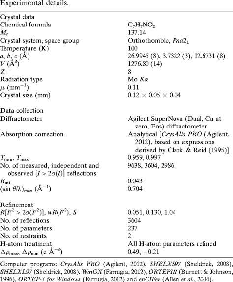 Table 1 From The Structural Properties Of A Noncentrosymmetric Polymorph Of 4 Aminobenzoic Acid