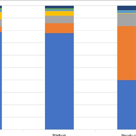 Taxonomy Bar Plot Shows The Relative Abundance Of Otus At The Phylum