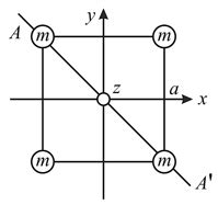 For A Body Having Pure Rotation Motion The Axis Of Rotation