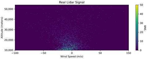 Wind Profile Reconstruction Based On Convolutional Neural Network For Incoherent Doppler Wind Lidar