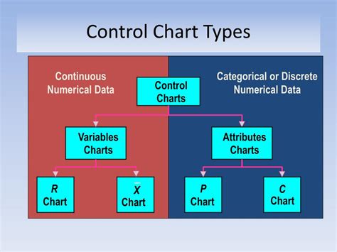 Types Of Charts 89 фото
