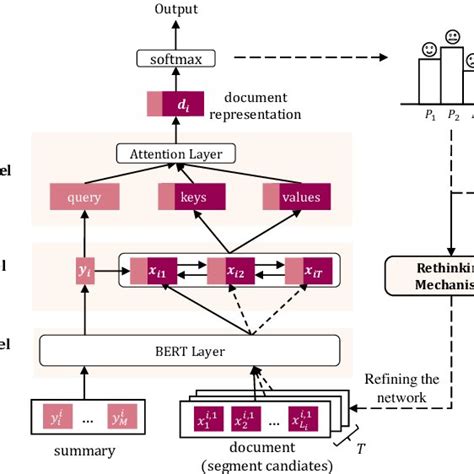 An Illustration Of The Proposed Hin Sr It Consists Of Hierarchical Download Scientific Diagram