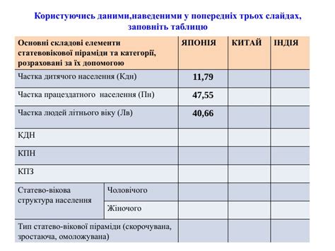 Презентація ПР №4 Аналіз статево вікових пірамід країн Азії