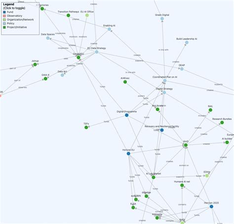 introducing polai graph visualizing the eu s ai landscape nicolo