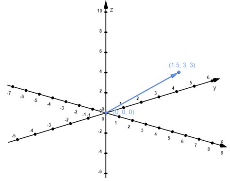 find the scalar multiple of v and sketch its graph v quizlet