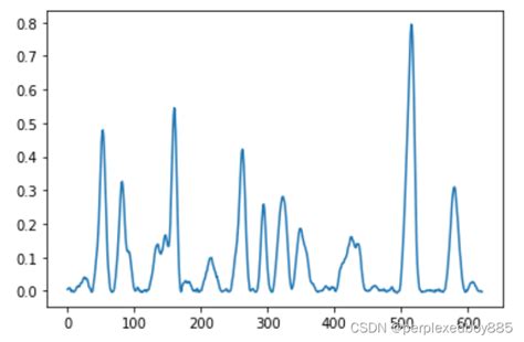 拉曼光谱数据处理（基线矫正和平滑滤波）及python实现 Csdn博客