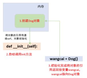 Python 六 Haley Hu s Blog