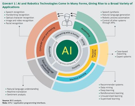 Ai Schematic Diagram Ai Diagram
