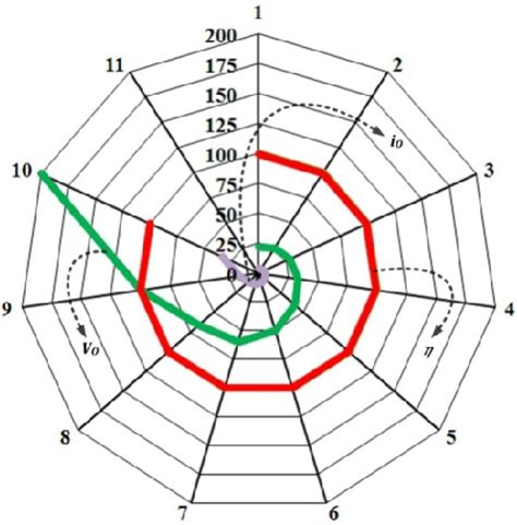 Figure 1 From A Simple Mppt Algorithm For Novel Pv Power Generation System By High Output