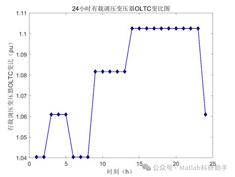 基于二阶锥规划的主动配电网最优潮流求解附matlab代码 Csdn博客