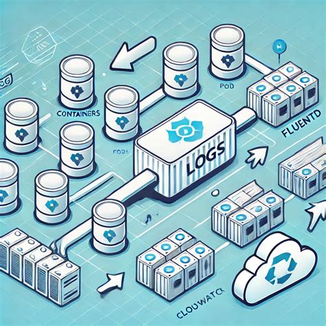 Understanding Logging In Kubernetes From Containers To Nodes Continuous Improvement