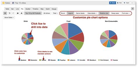 Create Charts Eazybi Documentation