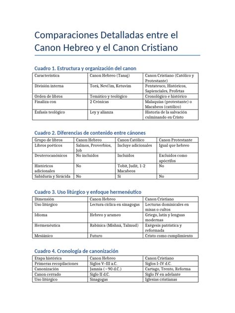 Comparación Del Canon Hebreo Y Cristiano Pdf Canon Bíblico