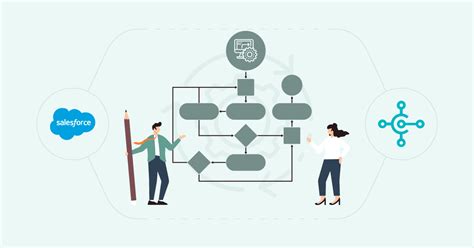 salesforce and business central automation aonflow