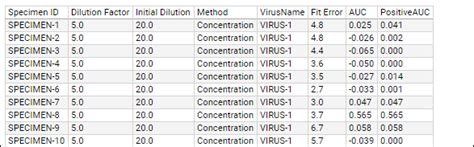 step 3 view high throughput nab data documentation