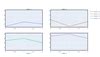Enhancing Subplots In Plotly Adding Borders Sidelabels And Synchronizing Panning GeeksforGeeks