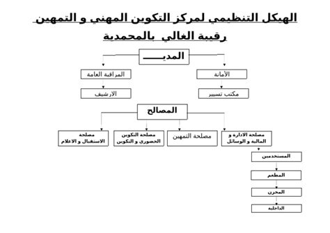الهيكل التنظيمي لمركز التكوين المهني و التمهين Pdf