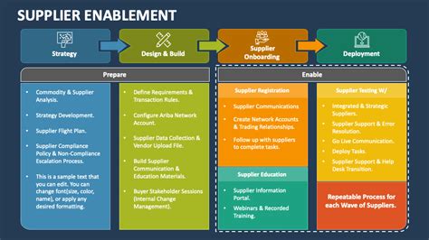 Supplier Enablement Process In Ariba At Dean Ransford Blog