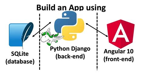 Build A Full Stack App With Angular Python Django And Sqlite