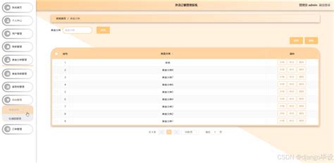【开题报告】基于django vue外卖订餐管理系统（论文 程序） django框架的网上订餐系统的开题报告 csdn博客